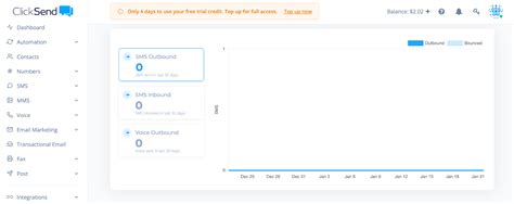 How To Connect Clicksend In Wordpress Fluent Forms
