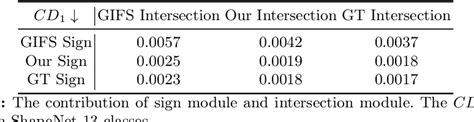 Table 4 From Surface Reconstruction From Point Clouds Via Grid Based