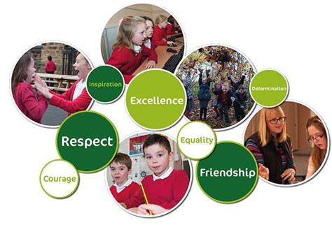 High Green Primary School Profile 2024