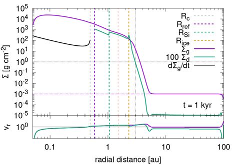 Protoplanetary Disks And Planetesimal Formation Raphael Marschall