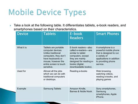 Mobile Application Testing Tutorial Pptx Computer Software And Applications Computing
