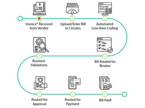 Invoice Processing Post Ap Automation With Circulus New Thumb