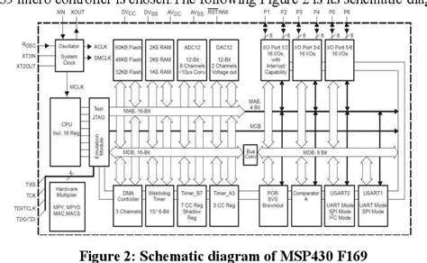 The Research Of High Supply Control Frequency Power System Based On Msp430 Semantic Scholar