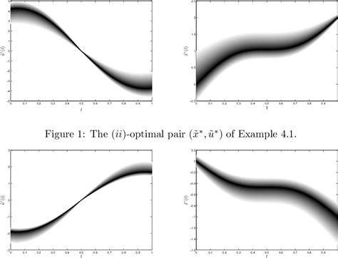 Figure 1 From Optimal Control Of Linear Fuzzy Time Variant Controlled Systems Semantic Scholar
