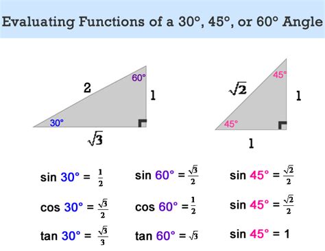 225 Best Trig Images On Pholder Eve Calculus And Mathmemes