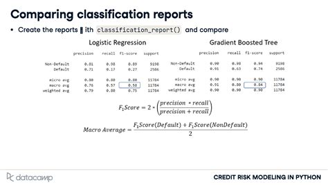 SOLUTION Model Evaluation And Implementation Credit Risk Modeling In Python Chapter Studypool