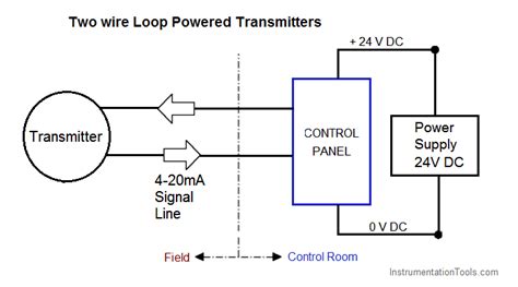 Common Troubleshooting For Wire Ma Pressure OFF