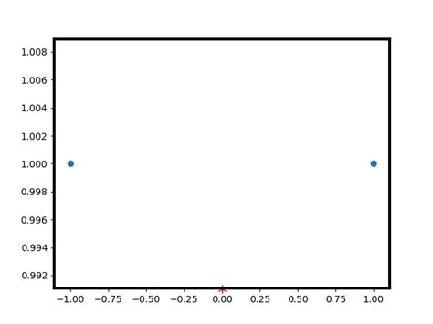 Python Is It Possible To Draw Xticklabels On Top Of The Xaxis Stack Overflow