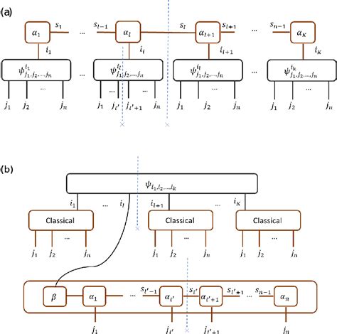 Figure 11 From Quantum Simulation With Hybrid Tensor Networks Semantic Scholar