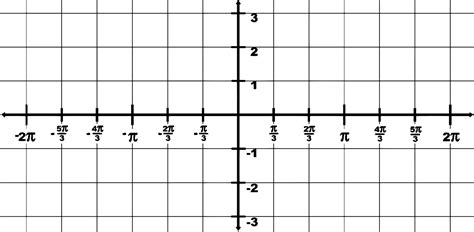 Graphical Representation Of Domain 2 To 2 And Range 3 To 3 Vintage Illustration 13683932