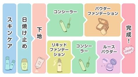 ベースメイクの正しい順番を初心者にも分かりやすく解説！ メイク 基本 ベースメイク 化粧 初心者