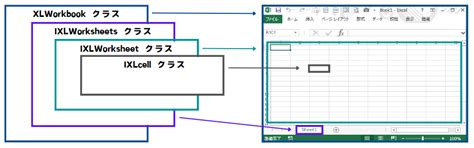 C ClosedXMLでエクセルを操作する方法をまとめてみた