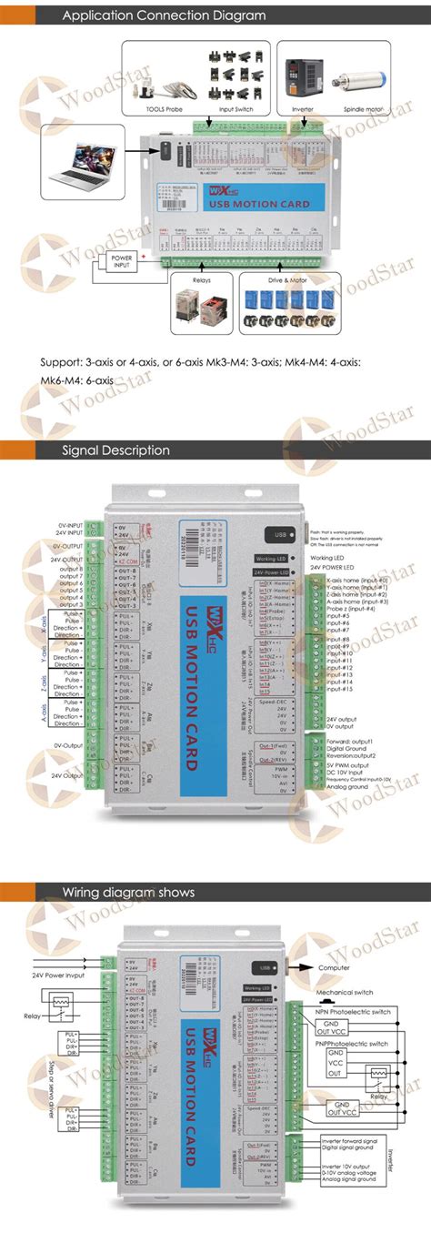 Mach4 346 Axis Usb Motion Card Interface 2000khz Woodstar