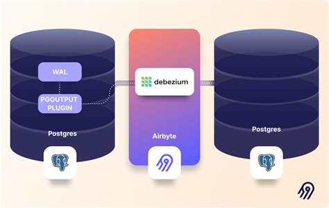 A Deep Dive Into Airbyte S CDC Replication Guides Airbyte