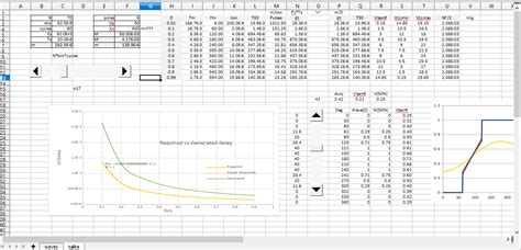 How To Determine Or Improve Bldc Motor At Lower Speeds When Using