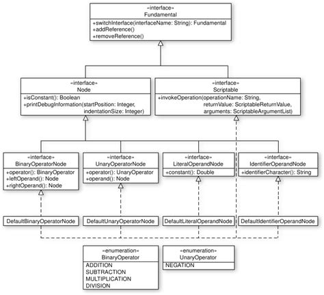 Component Technology In An Embedded System Instituting A Root Interface