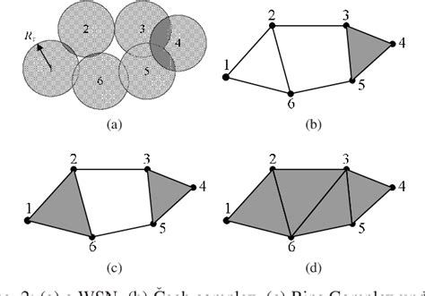 figure 1 from accuracy of homology based approaches for coverage hole