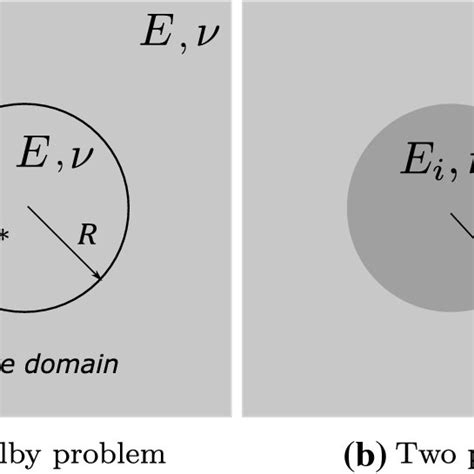Size Effect In Effective Plane Strain Bulk Modulus For Circular Download Scientific Diagram