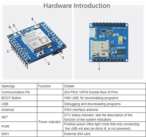 Buy Wholesale China Mobile Ec800e 4g Module Iot Communication And Mobile
