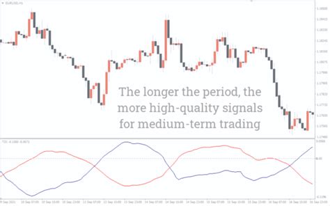 Scalper Inside Pro V7 Indicator For Mt4 Download Free Indicatorspot