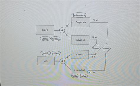 Solved Question 3 Er Eer Diagram Single Answer Multiple