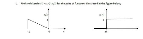 Solved Find And Sketch C T X1 T X2 T For The Pairs Of Chegg Com