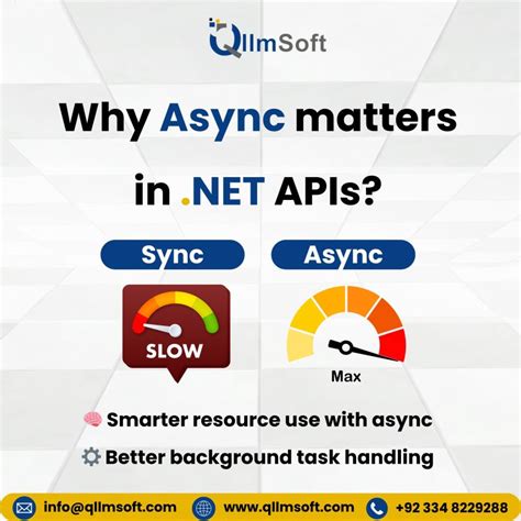 Why Async Is Essential For Net Apis Qllmsoft Posted On The Topic Linkedin