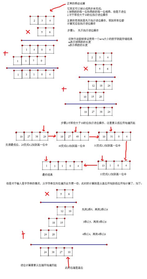 利用字符串处理整数乘法与加法的高效算法 Csdn博客
