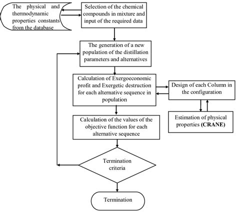 Dismo Computer Program Algorithm Download Scientific Diagram