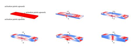 Mesh Curvature Component Grasshopper Mcneel Forum