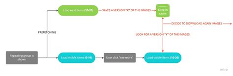 Free How To Radically Optimize Image Rendering Speed Within Repeating Groups Tips Bubble Forum