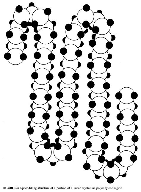Polymerization Processes
