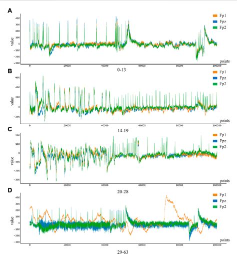 Figure From EEG Diagnosis Of Depression Based On Multi Channel Data Fusion And Clipping