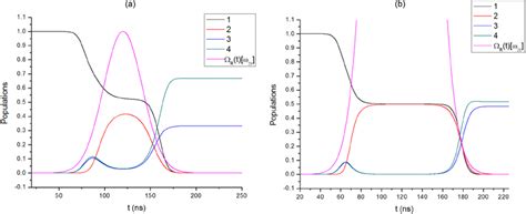 Color Online A B Time Dependent Picture Of Adiabatic Passage To Download Scientific