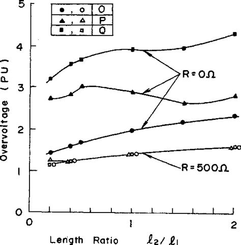 Table From Suppression Of Fast Transient Overvoltage During Gas