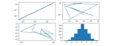 Python 中的 Matplotlib Pyplot Semicology函数 【布客】geeksforgeeks 人工智能中文教程