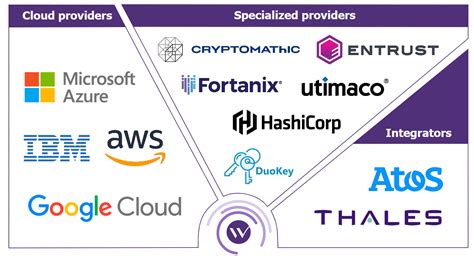 Kms The Key To Secure Management Of Cryptographic Objects Riskinsight