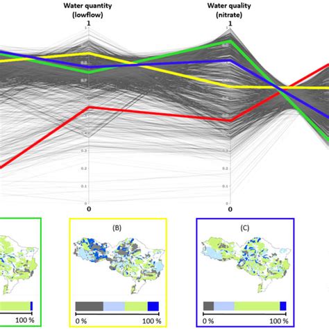 Parallel Coordinates Plot Of The Pareto Optimal Solutions With The