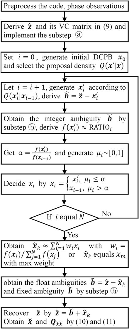 Flowchart Of The Proposed Glonass Single Epoch Positioning Procedure Download Scientific Diagram