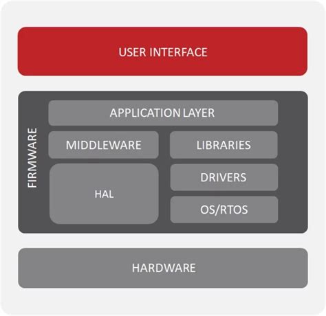 What Are Embedded Systems Neuronicworks