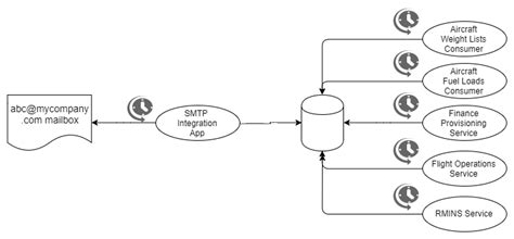 Rabbitmq Vs Kafka Part 2 Rabbitmq Messaging Patterns — Jack Vanlightly