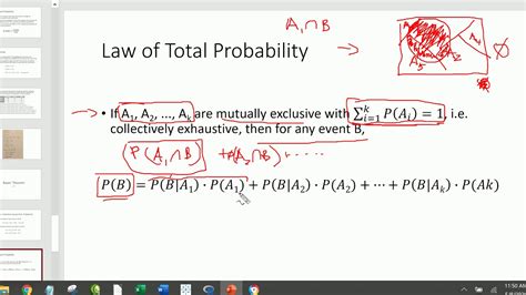 Bayes Theorem And Law Of Total Probability Youtube