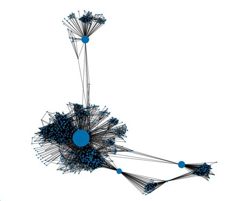 alex jurado on linkedin bigdata data datascience analytics pagerank visualizations network…