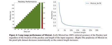 Mixtral X B Outperforms Or Matches Llama B And GPT Across Various Benchmarks Lusera Tech