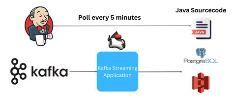 Mastering Periodic Polling And Streaming For Systems Design