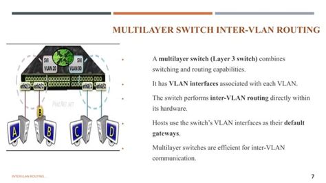 Intervlan Routing Using Different Mpptx