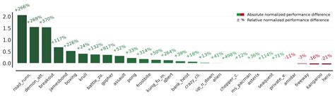 Hyperbolic Deep Reinforcement Learning Deepai