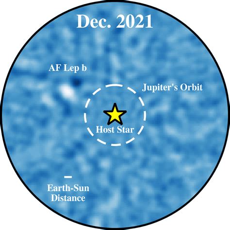 Planet Size Comparison 