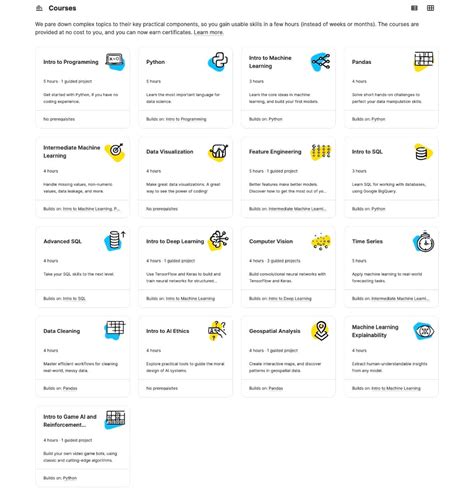 Piotr Skalski On Linkedin Courses Data Python Computervision 17 Comments