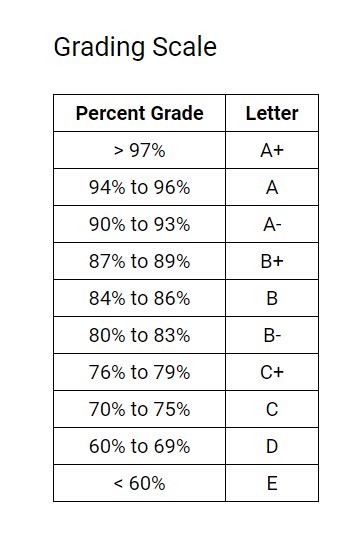 Solved Hello I Have A Python3 Assignment Using The Command